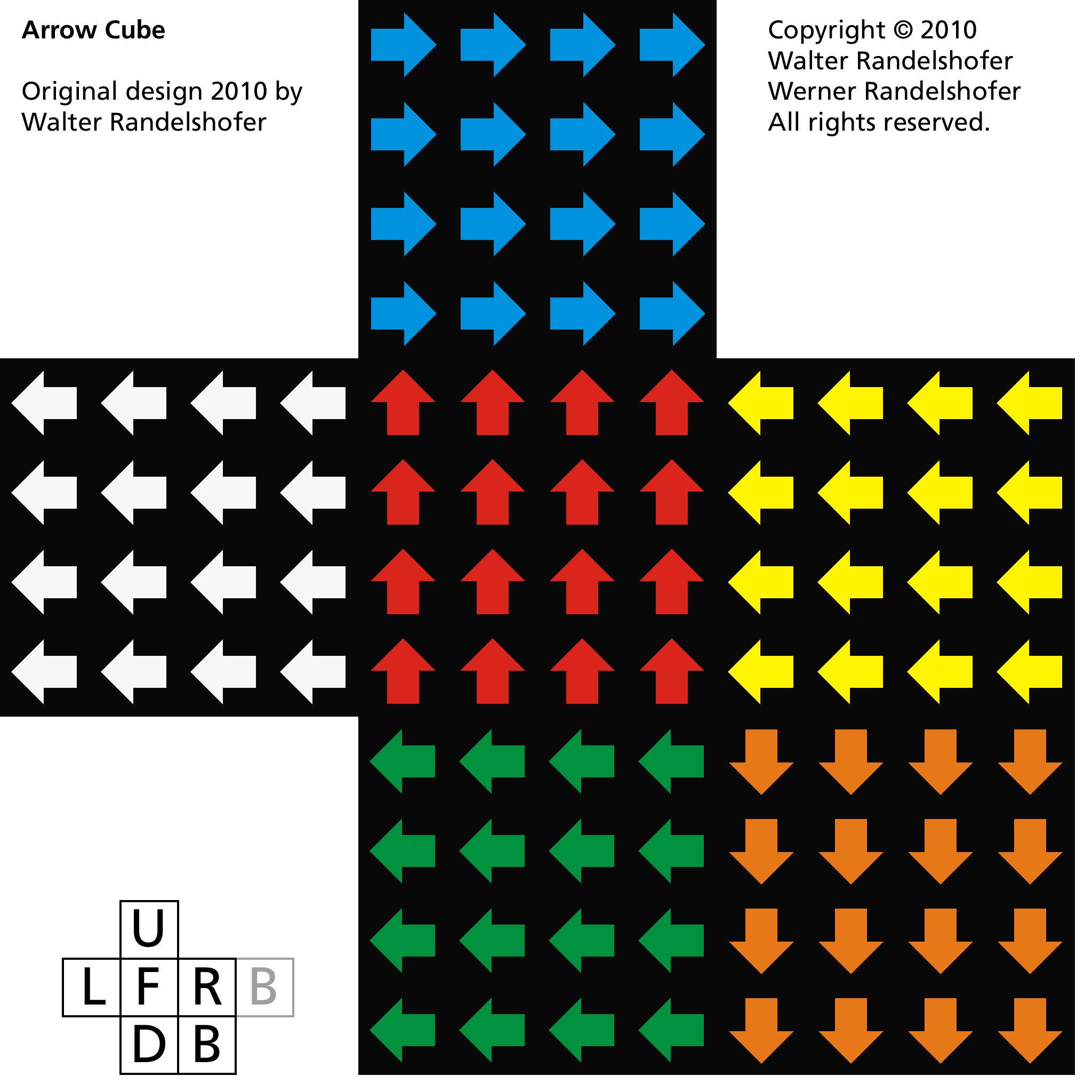 I want to turn my 7x7 into a supercube. What's the easiest way to do so ...