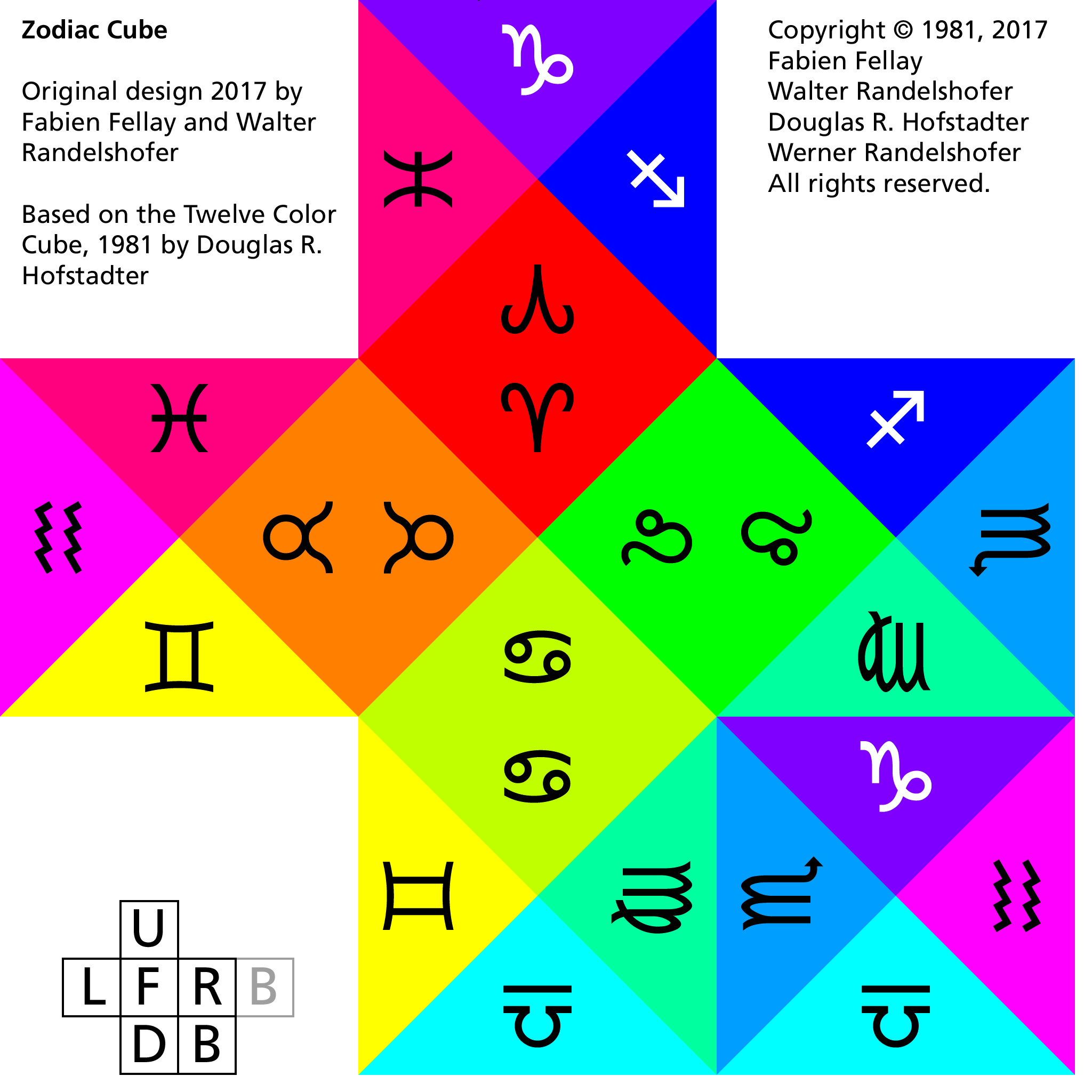 Virtual Cubes Rubik's Cube | Picture Cubes | Zodiac Cube