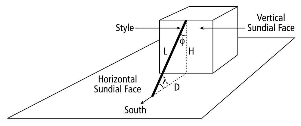 Virtual Cubes Rubik's Cube | Picture Cubes | Sundial Cube